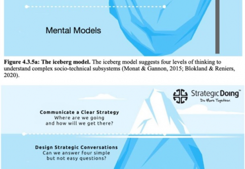 Strategic Doing and the Iceberg Model of Systems Thinking – Strategic ...